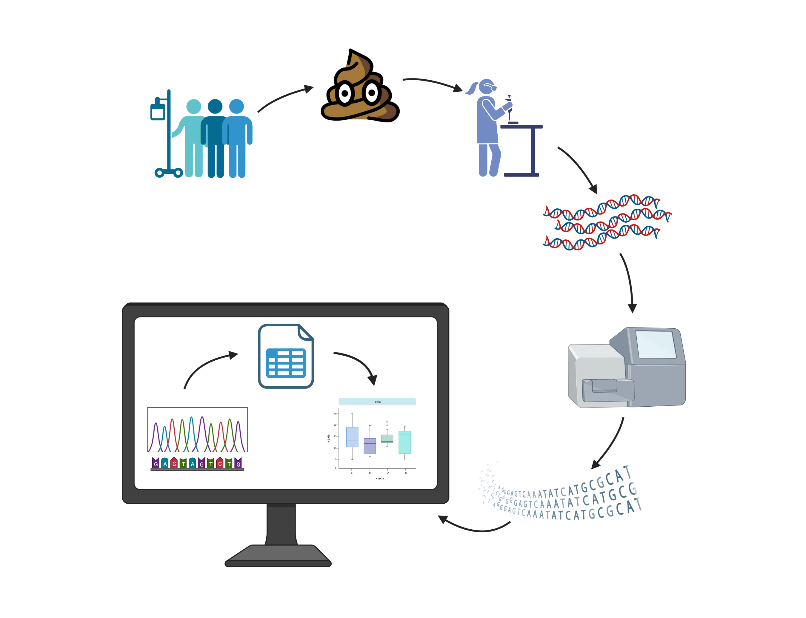 Improving machine learning models for microbiome analysis